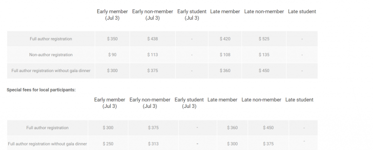 Registration – EAI INTERSOL 2024